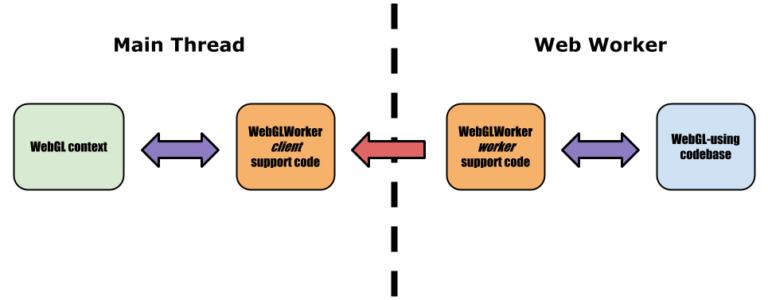 WebGL in Web Workers, Today - and Faster than Expected! - Mozilla Research